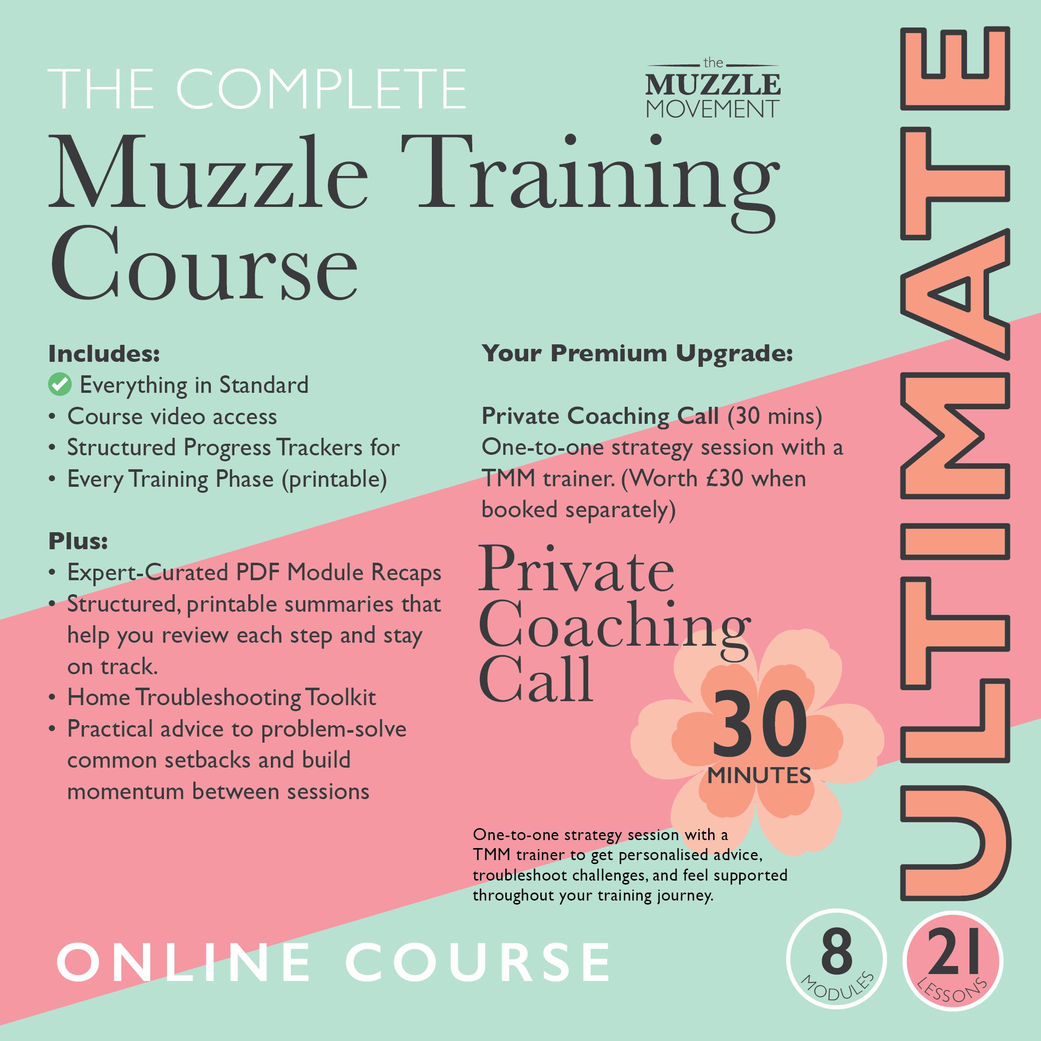 The Complete Dog Muzzle Training Course - Ultimate Trainer Call– The ...