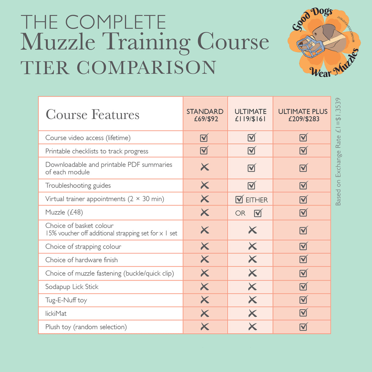 The Complete Dog Muzzle Training Course - Ultimate Plus– The Muzzle ...